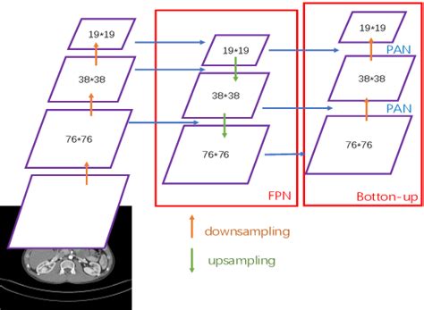 Figure 3 From Research On Medical Image Object Detection Based On Swin Transformer And Yolov5