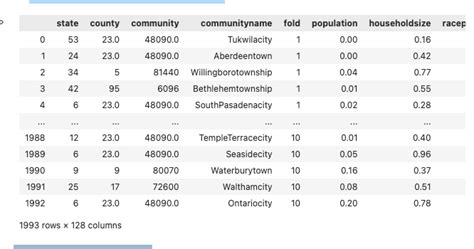 Solved Python For Example If I Had Such Dataset I Chegg Com