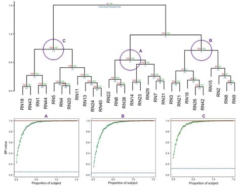 Agglomerative Hierarchical Clustering From Mm Top Evolution Of