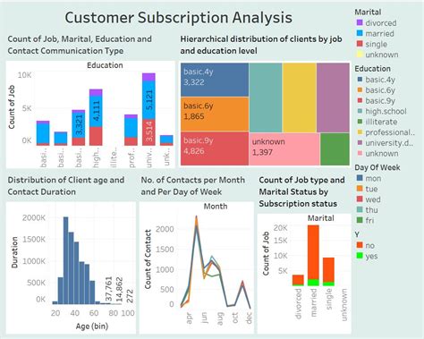 Nandini An On Linkedin Dataanalysis Datavisualization Finance Business Investment Trading