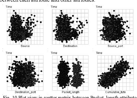 Figure 10 From Anomaly Detection And Characterization To Classify