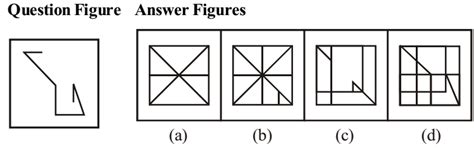 Select The Answer Figure In Which The Question Figure Is