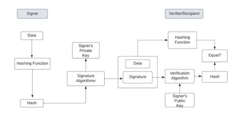 How Do Code Signing Machine Identities Protect Your Network