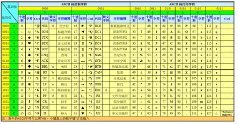编码与解码编码和解码 Csdn博客
