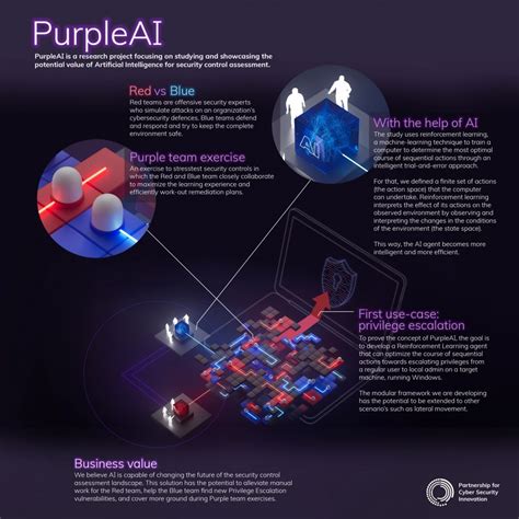 Purpleai Projects