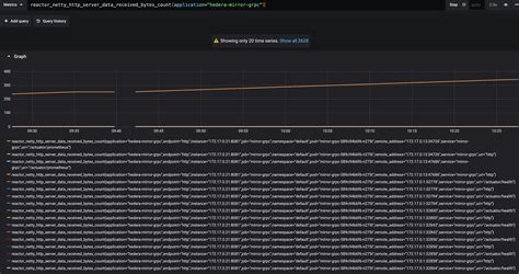 Server Metrics Cardinality Explosion · Issue 1075 · Reactorreactor Netty · Github