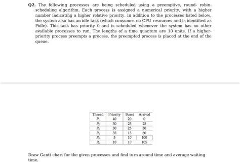 Solved Q The Following Processes Are Being Scheduled Using Chegg