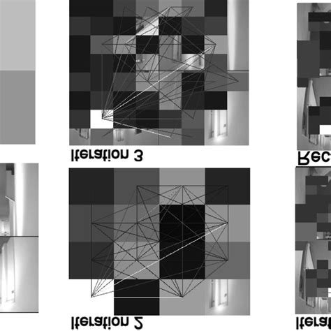 the iterative process of splitting the blocks on the video sequence