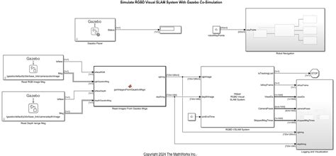 Simulate Rgb D Visual Slam System With Cosimulation In Gazebo And