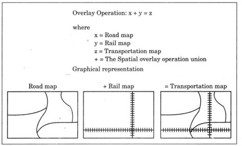 NCERT Solutions Class Geography Chapter