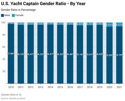 Yacht Statistics And Facts 2025