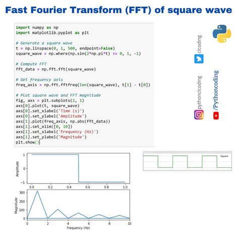 Python Coding On Linkedin Python