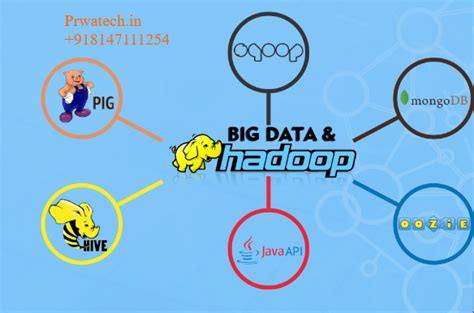 An Advanced Hadoop Certification Training In Pune And Bangalore Big Data Hadoop Training In