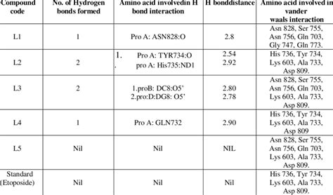 Hydrogen Bond And Hydrophobic Interaction Of Ligand Against Target