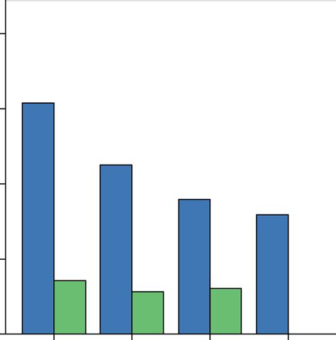 number y axis and type of errors x axis produced for function words