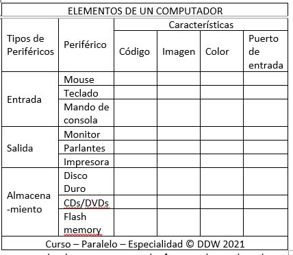 Html Tabla Con Celdas Combinadas Stack Overflow En Espa Ol