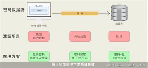 公开密钥密码体制（c语言实现rsa加密算法）rsa C实现 Csdn博客