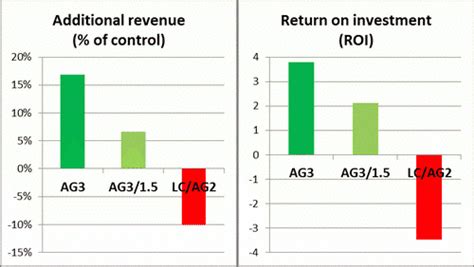 Functional Feed Additives For A Sustainable Blue Revolution The Fish Site