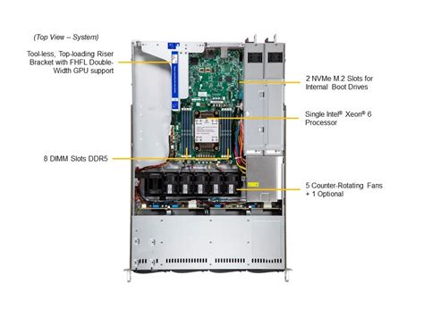 Sys 512b Wr 1u Superserver Products Supermicro