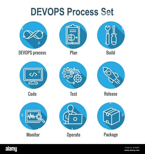 Devops Icon Set Plan Build Code Test Release Monitor Operate And Package Stock Vector
