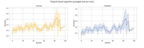 Cascade Correlation Learning Algorithm As Proposed By Fahlman And Download Scientific Diagram