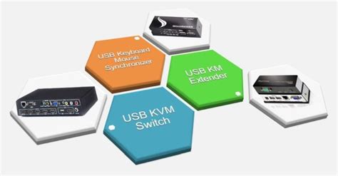 USB KVM Switch SoC Applications ASIX Electronics
