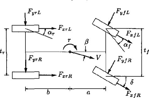 Figure 1 From Control Of A Ground Vehicle Using Quadratic Programming