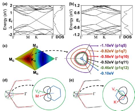 Calculated Band Structure Ab Initio Planewave Pseudopotential Method