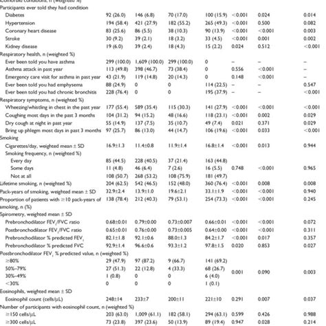 The Clinical Copd Questionnaire Reproduced With Permission From Thys