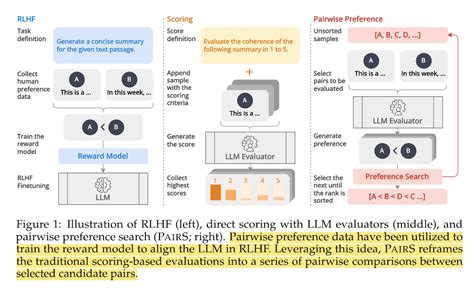 Evaluating The Effectiveness Of LLM Evaluators Aka LLM As Judge