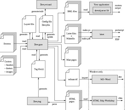 doxygen manual getting started