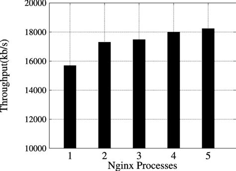Iso Unik Lightweight Multi Process Unikernel Through Memory Protection