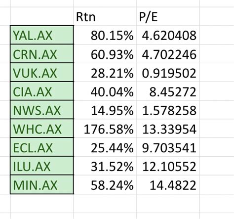 Solved Determine The Mean Variance Efficient Frontier That