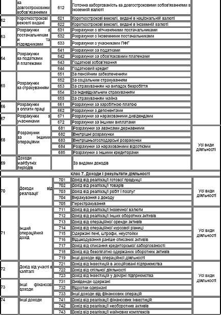 4 2 План рахунків і його використання у господарських товариствах Бібліотека