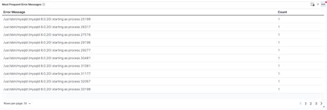 Kibana Pattern Kibana Discuss The Elastic Stack