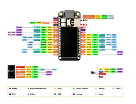 esp32 s3 development board with 1 14 inch tft display with bmp280 and qmi8658c sensor learn to