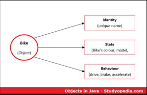 Java Classes And Objects Studyopedia