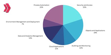 Salesforce Advanced Administrator Certification Guide And Tips For Success