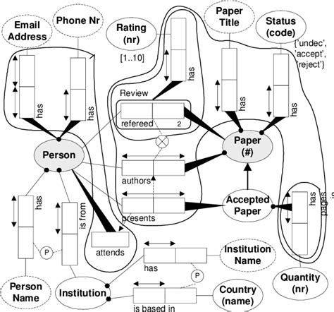 XML Schema Fact Type Groupings Download Scientific Diagram