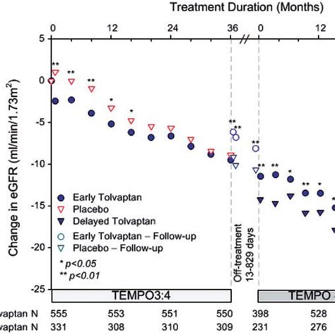 The Mayo Classification For Prediction Of Disease Progression In Adpkd