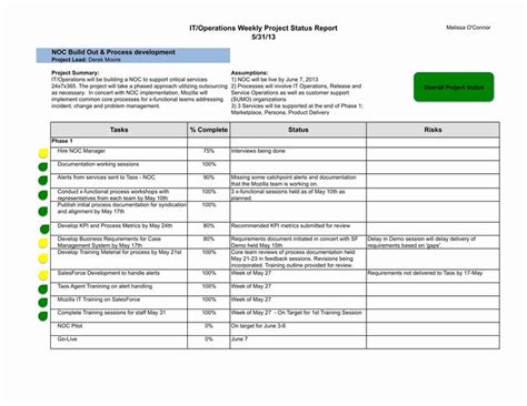 Monthly Operations Report Template