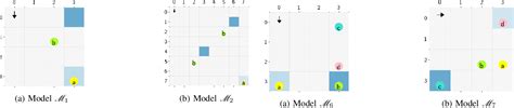 Figure 1 From Optimal Control Of Partially Observable Markov Decision Processes With Finite
