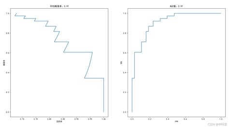 基于kaggle心脏病数据集的数据分析和分类预测 statisticallearning统计学习实验报告 kaggle医学数据分析 csdn博客