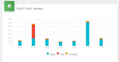 A Detailed Look At 23 Best Dmarc Software Solutions The Cto Club