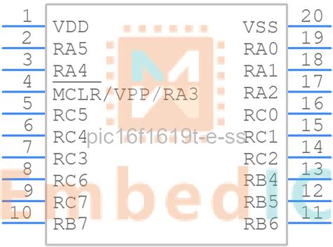 PIC16F1619T E SS Microchip 8bit MCU EmbedIc