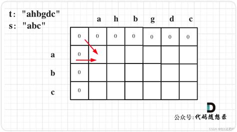 代码随想录day55｜392判断子序列｜115不同的子序列｜golang判断子序列 Golang编程练习时长两年半的博客 Csdn博客