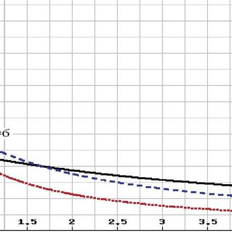 The Acceleration Of The Parallel Execution Of A Given Work As A