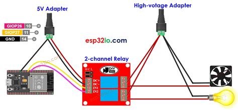 Esp32 2채널 릴레이 모듈