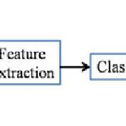 Spoofing Detection Framework Download Scientific Diagram