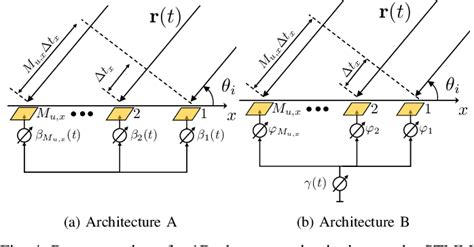 Wireless Communications With Space Time Modulated Metasurfaces Paper And Code
